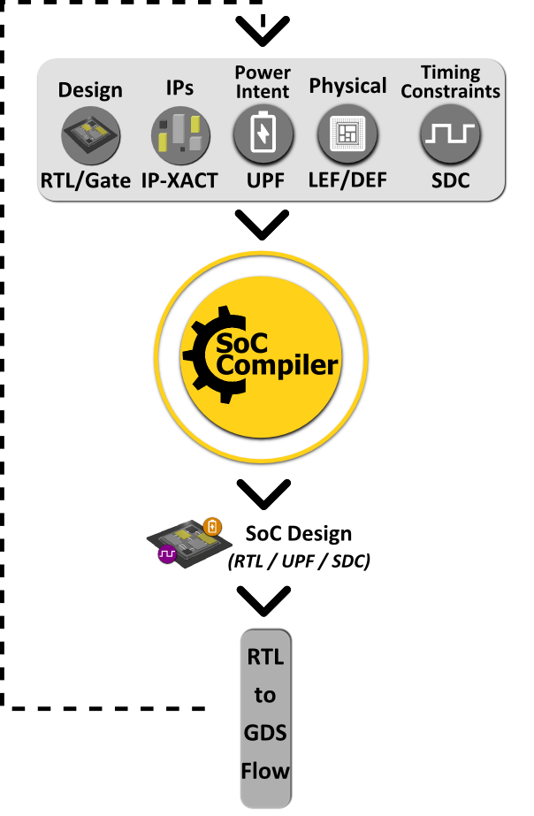 Defacto Technologies – Arm®